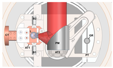 Near-Field Infrared Imaging at Cryogenic Temperatures | Basov Infrared ...