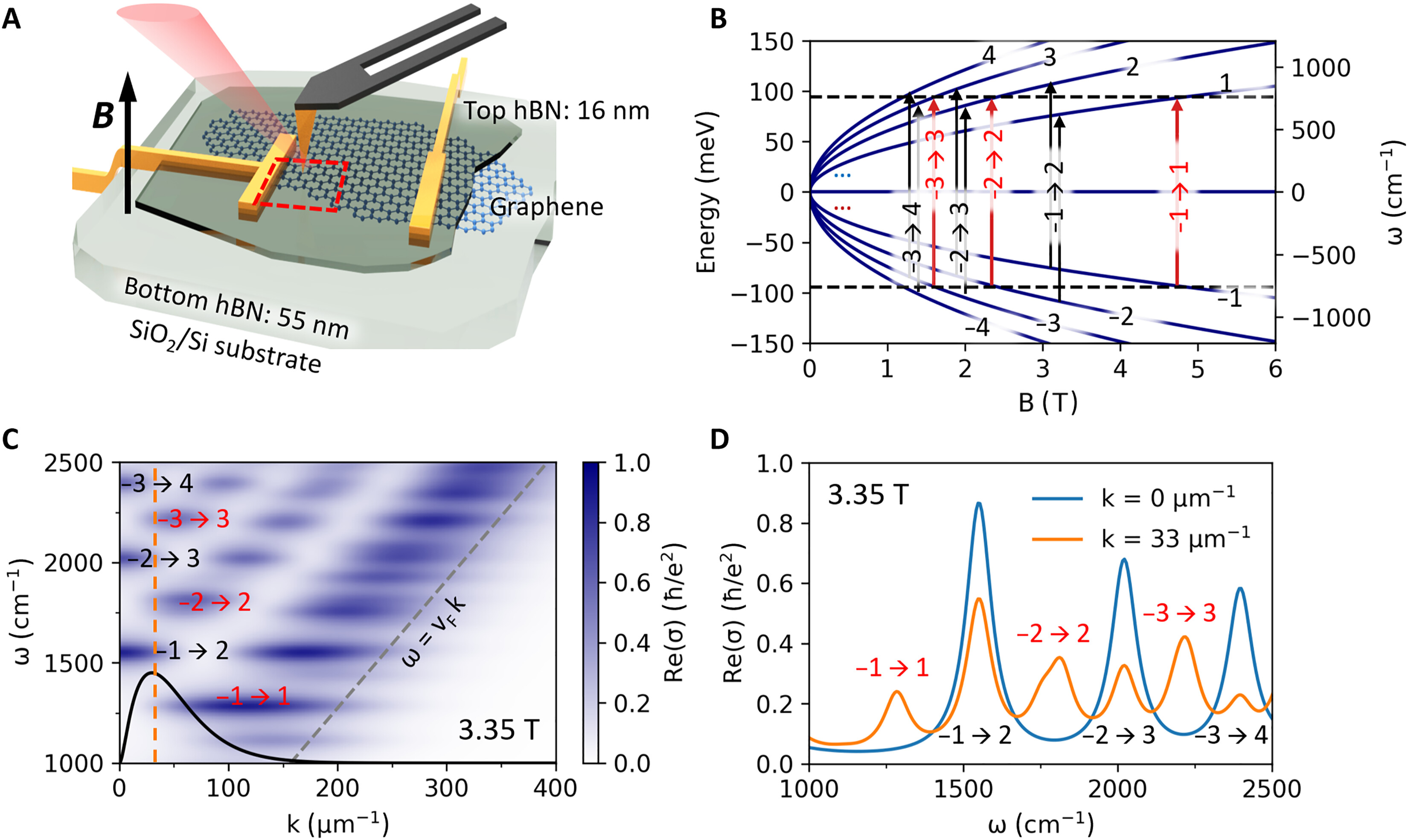 sciadv.adp3487-f1 | Basov Infrared Research
