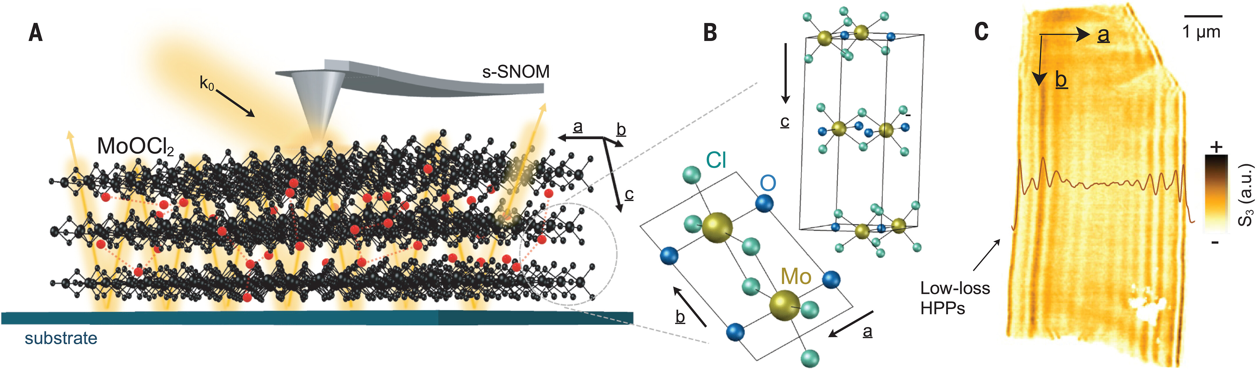 science.adr5926-f1 | Basov Infrared Research
